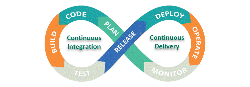 What is DevOps: Your Guide to DevOps for Faster Software Delivery What is DevOps: Your Guide to DevOps for Faster Software Delivery